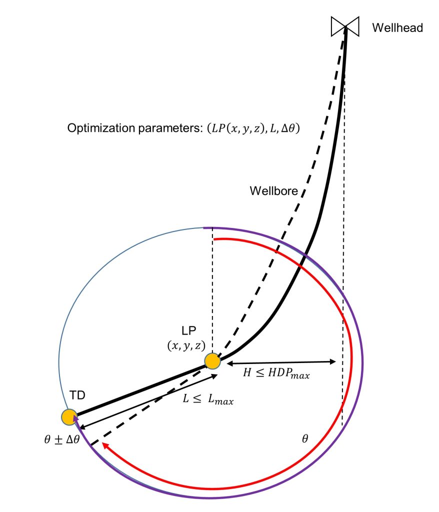 Trajectory Optimization Article Geosciences Ai